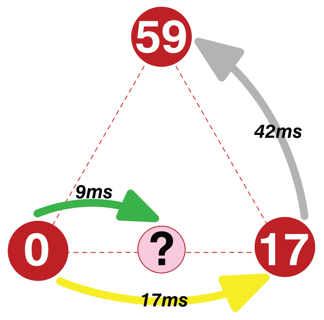 Republished: A Few Timing Concepts — BrentBuffham - Buymeacoffee