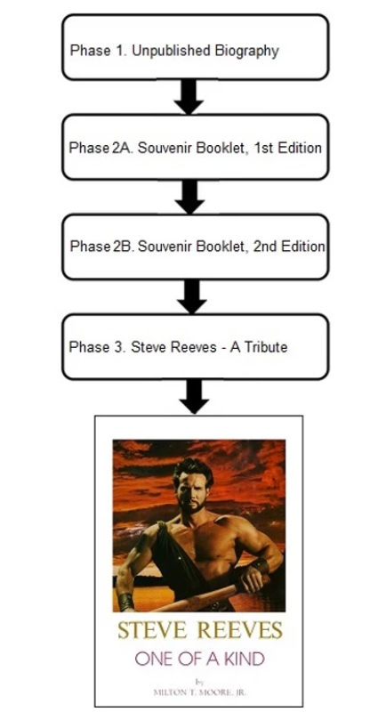 THE PROFESSIONAL BODYBUILDERS WHO FIRST GAVE HERCULES HIS ON-SCREEN ...