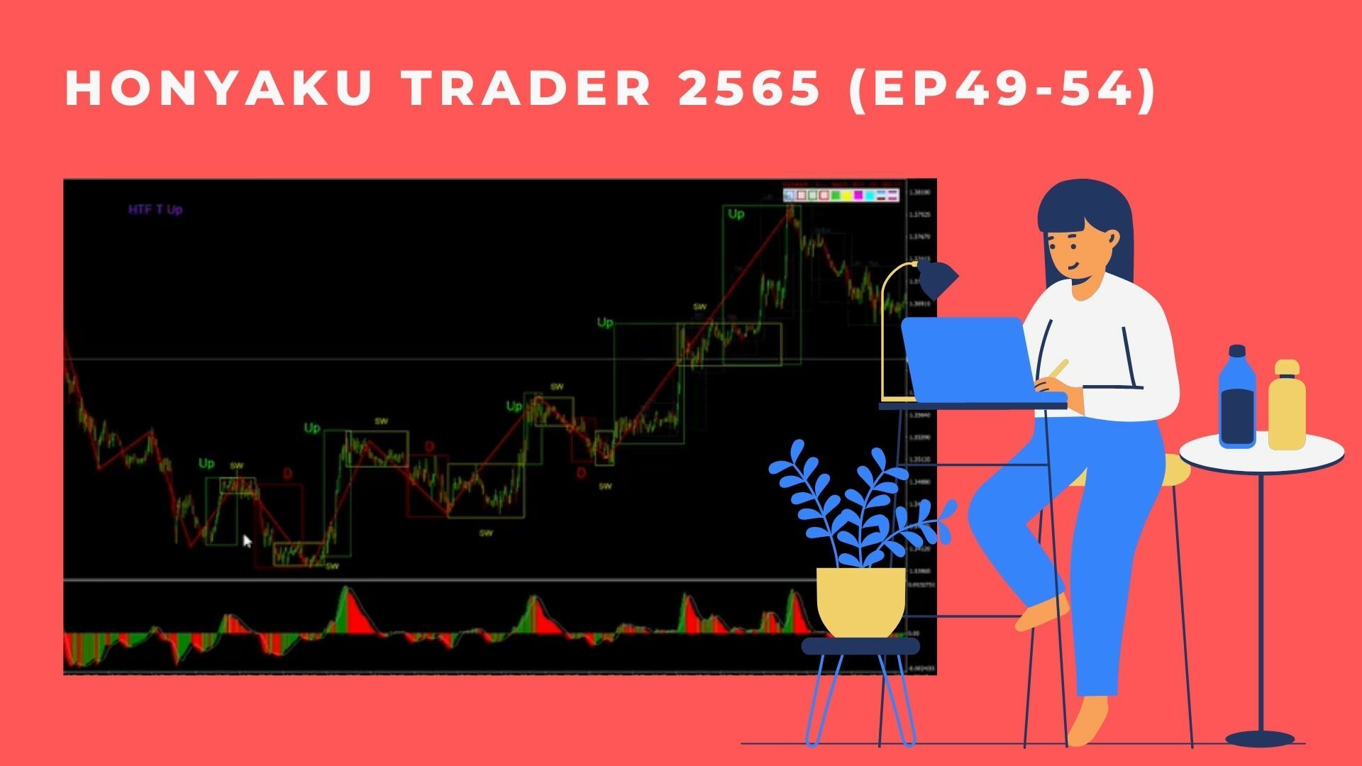 Honyaku Trader Talk 6 มิย 2565 — JenkZa