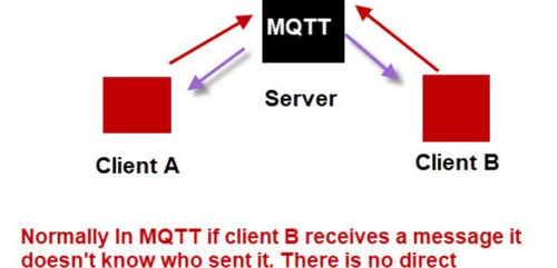 How to Use Node-Red with Modbus