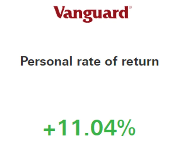 Rate Of Return Vanguard Financial Freedom rate-of-return-vanguard-financial-freedom