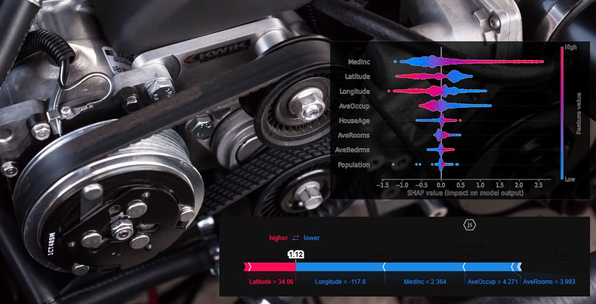 Using Shap Values To Explain How Your Machine Learning Model Works