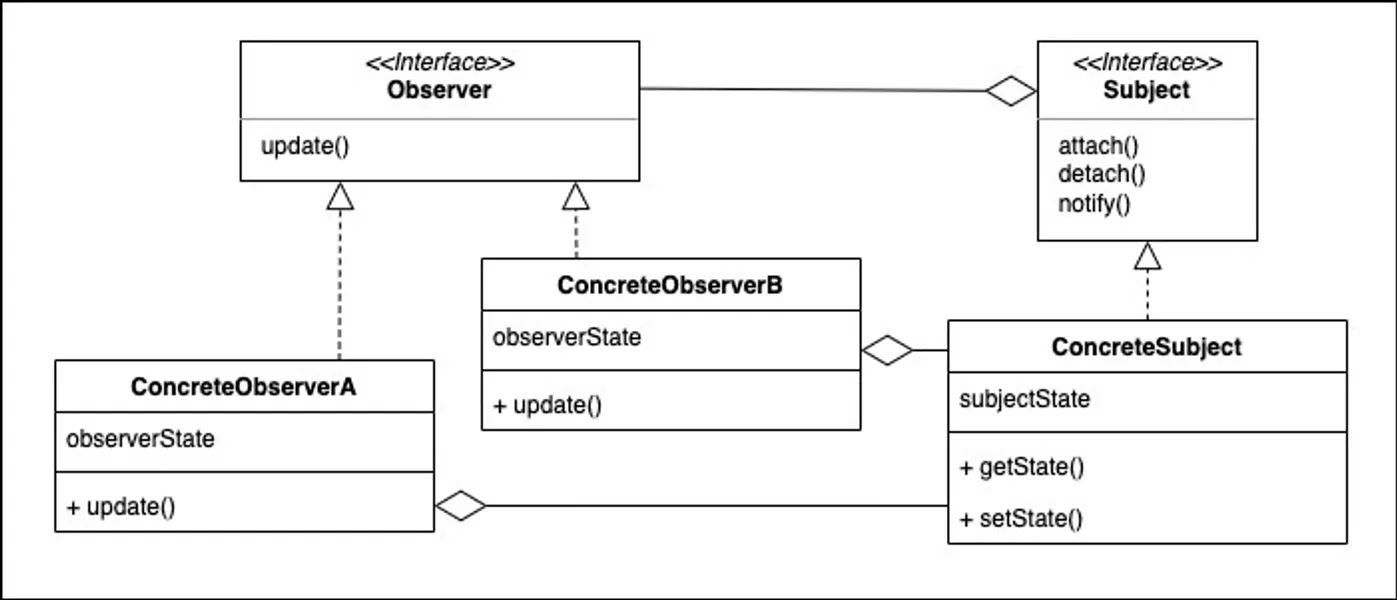 Observer | Cheat Sheet — Itchimonji Observer | Cheat Sheet — Itchimonji