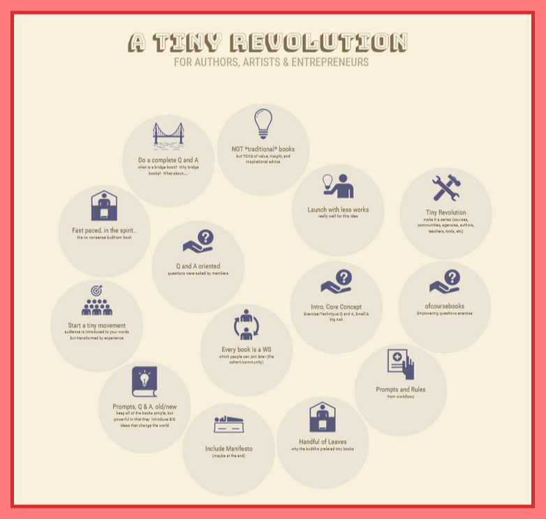 A Tiny Revolution (Infographic Series) — A Tiny Revolution