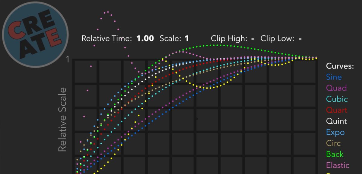 Anim Curves Demo Macro / Preset for DaVinci Resolve Fusion - Buymeacoffee