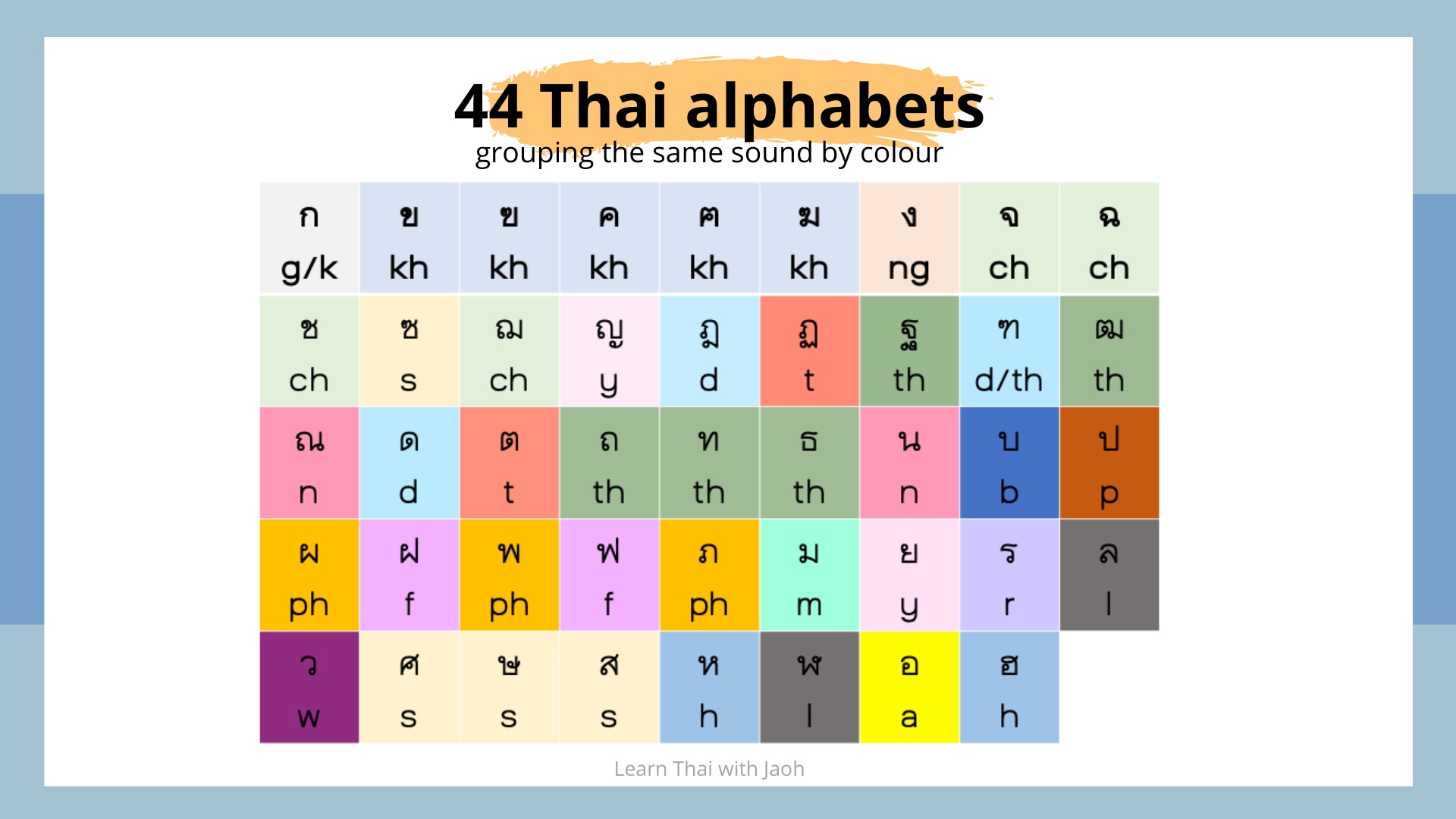 Thai Alphabets — Learn Thai with Jaoh - Buymeacoffee