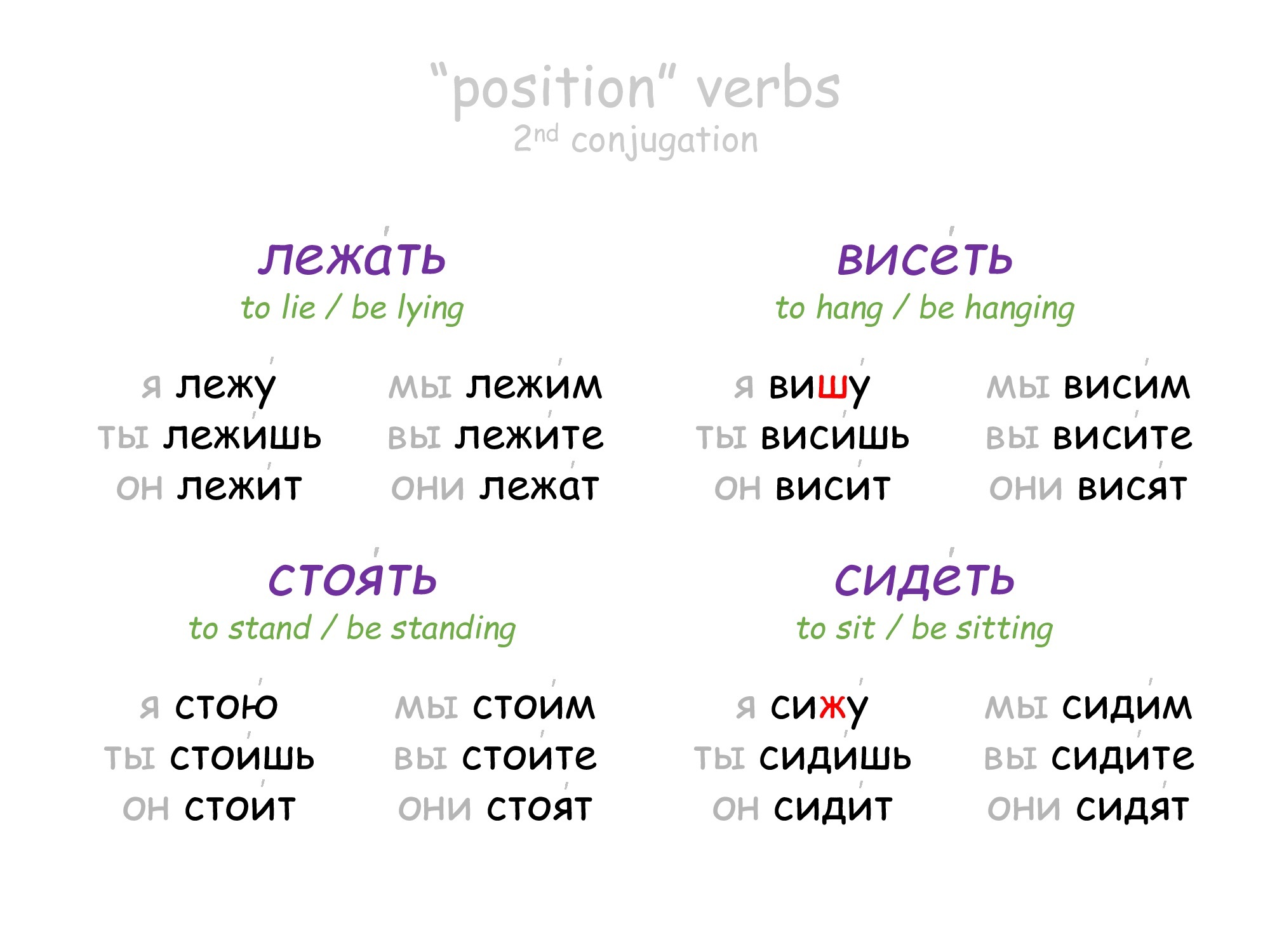 Position Verbs Russian For Self Learners position-verbs-russian-for-self-learners