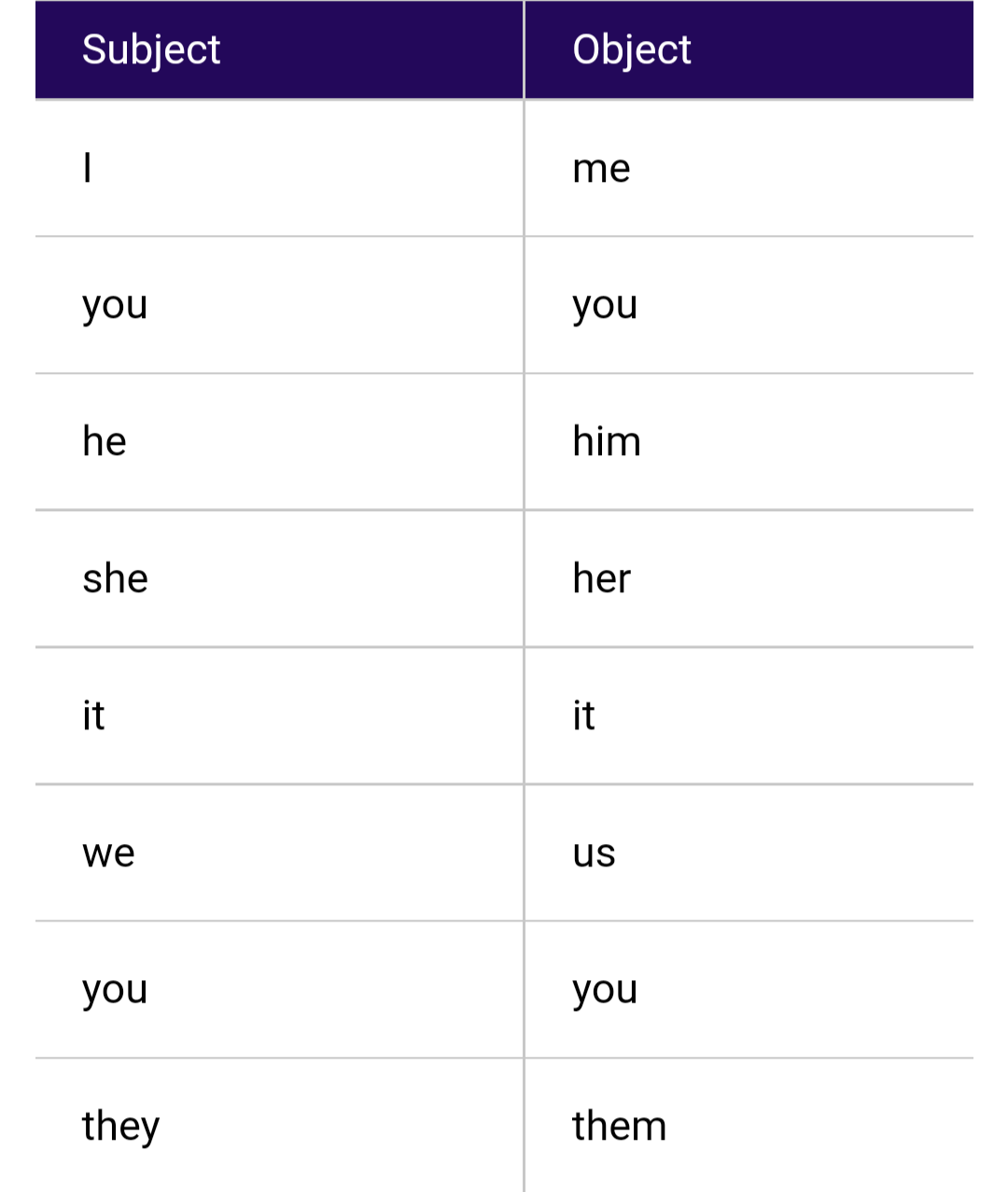 Personal Pronouns — inglés Con Mati