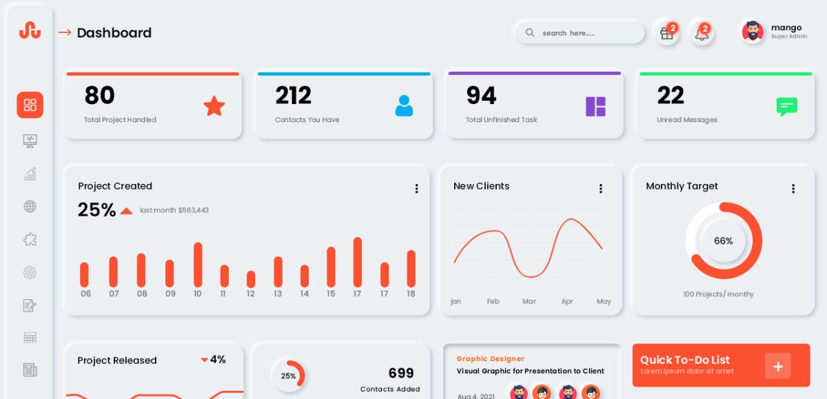 Admin Dashboard Design - Buymeacoffee
