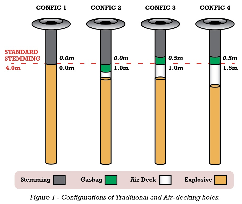 Air-decking to Achieve Compliance to Design — BrentBuffham - Buymeacoffee