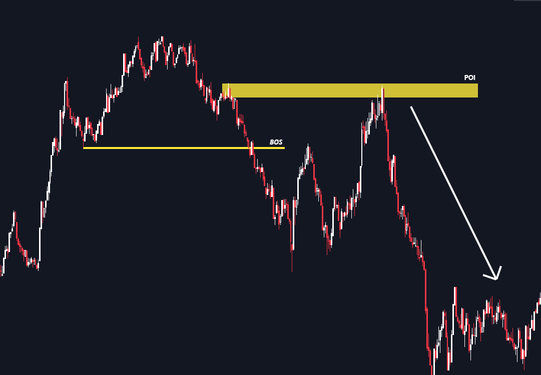 [Tips] Core factors to be profitable in trading — Jayce PHAM | Funded ...