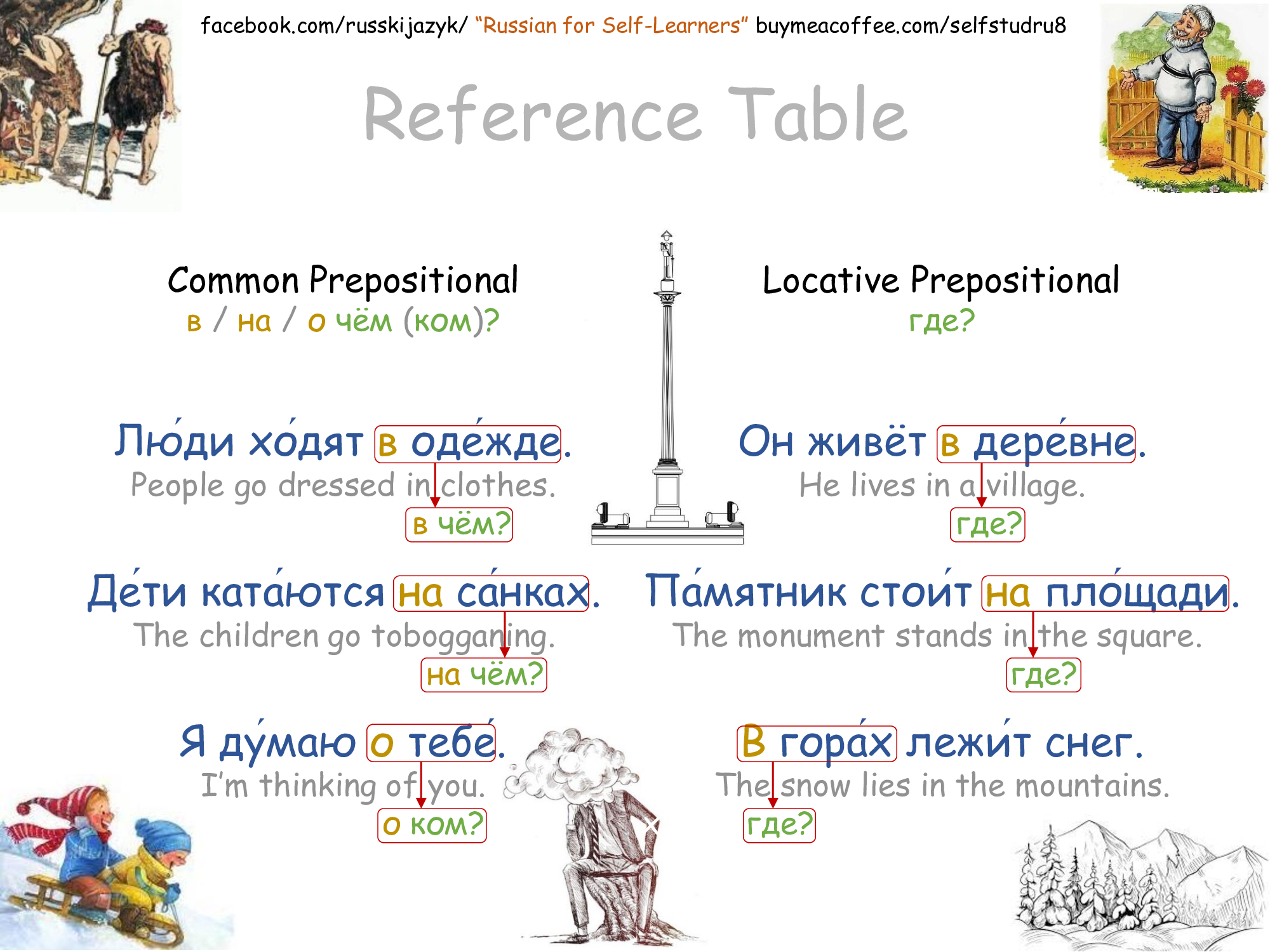 Locative Vs Common Prepositional Russian For Self Learners Locative Vs Common Prepositional Russian For Self Learners