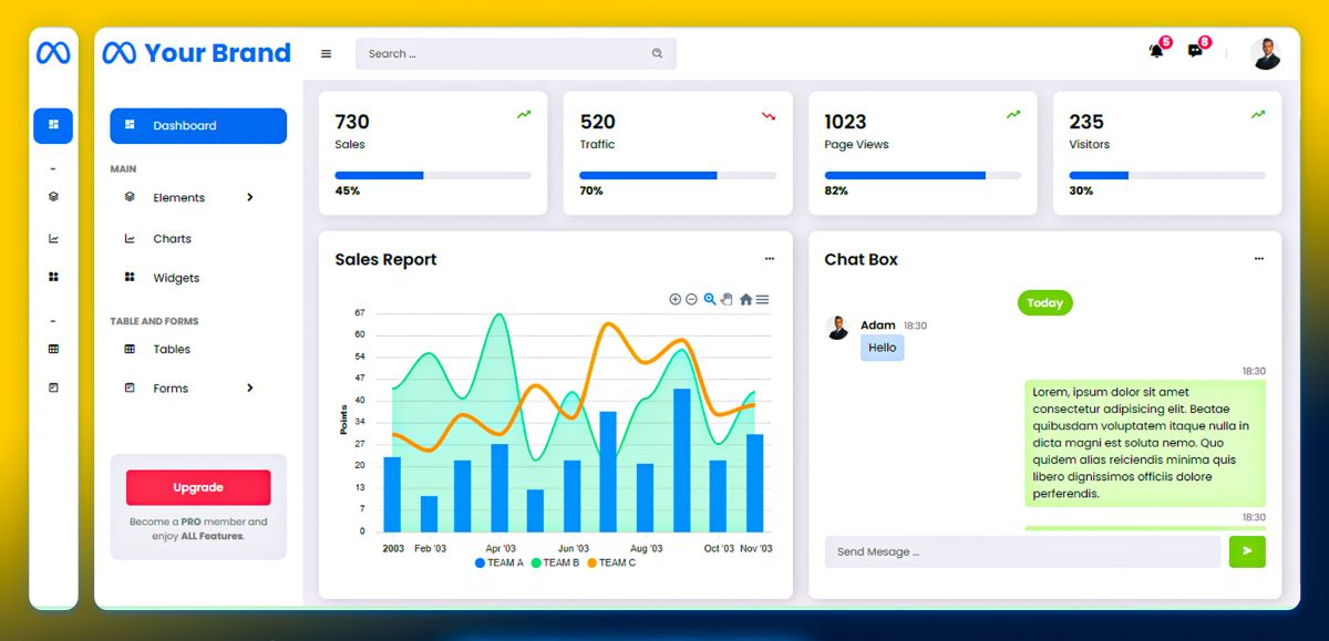 Complete Premium Admin Dashboard - Buymeacoffee