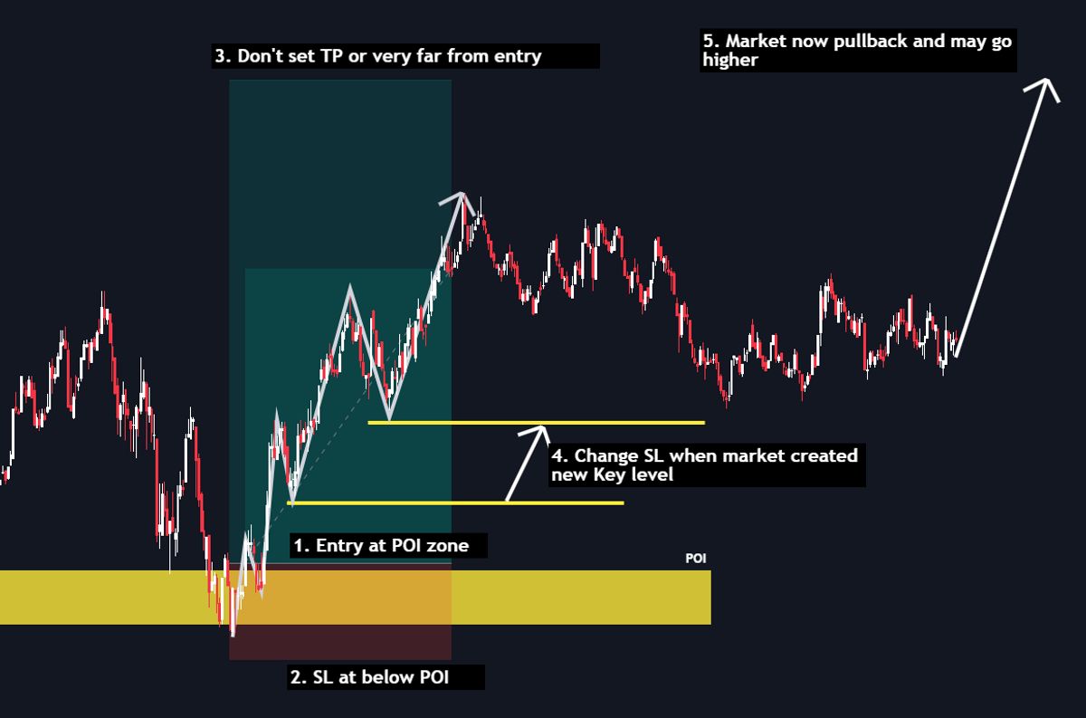 [Trading tips] Free TP or Fixed TP when you're scalping? — Jayce PHAM | Funded Trading Group ...