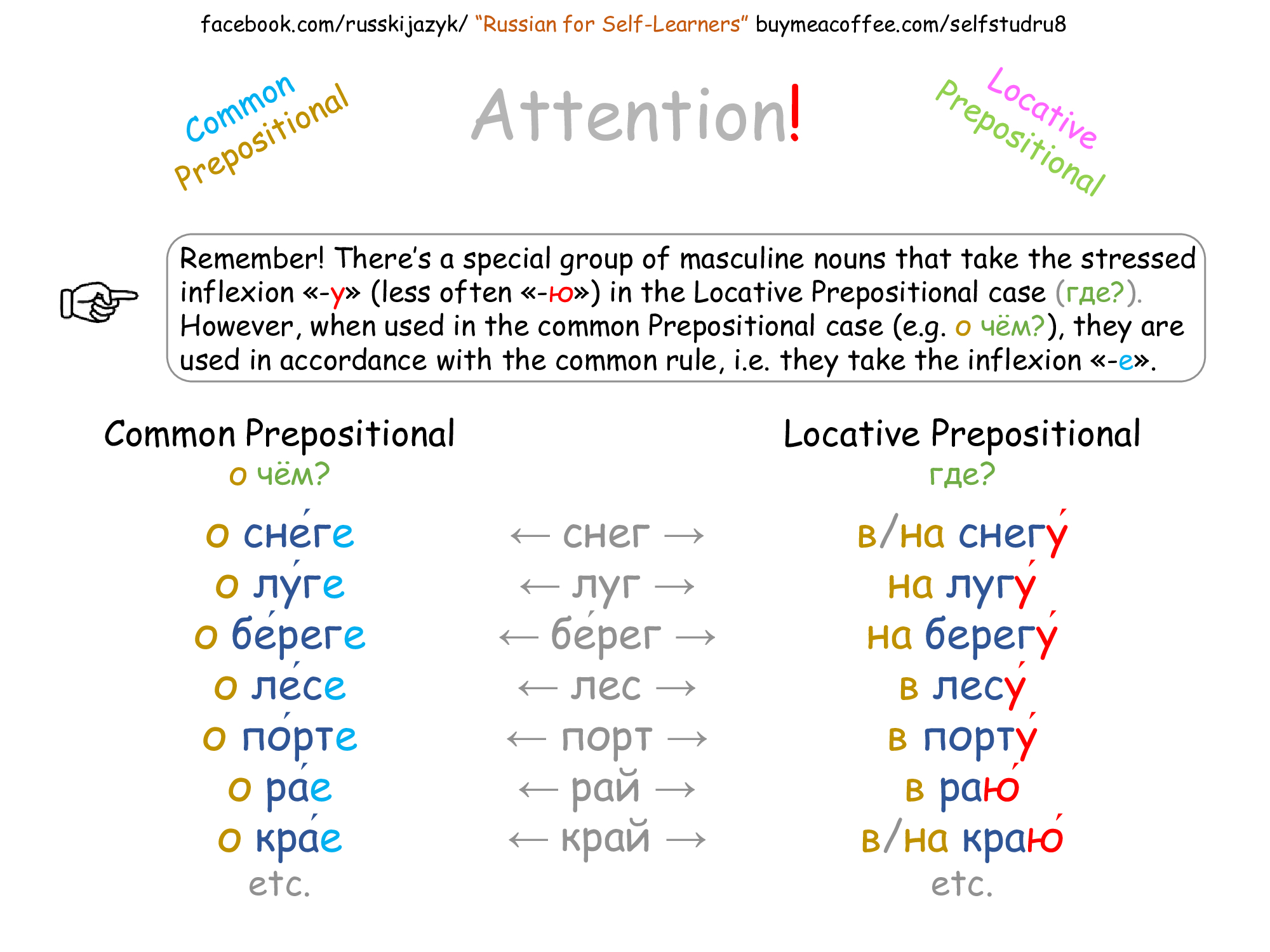 Locative vs Common Prepositional — Russian for Self-Learners