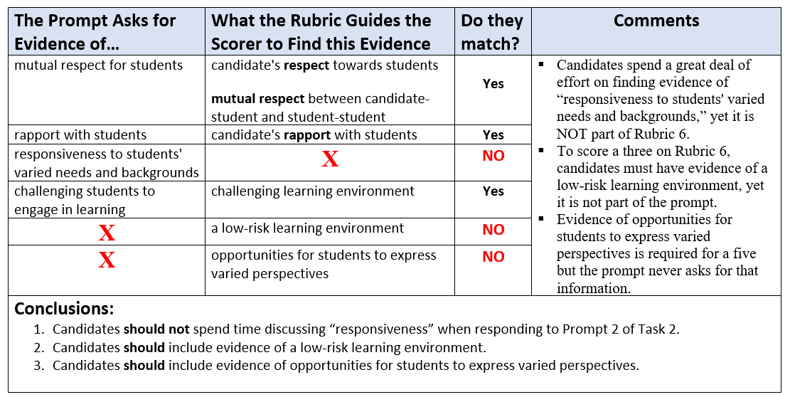 What is Nutty About Rubric 6 of edTPA — Terryl Yates - Buymeacoffee