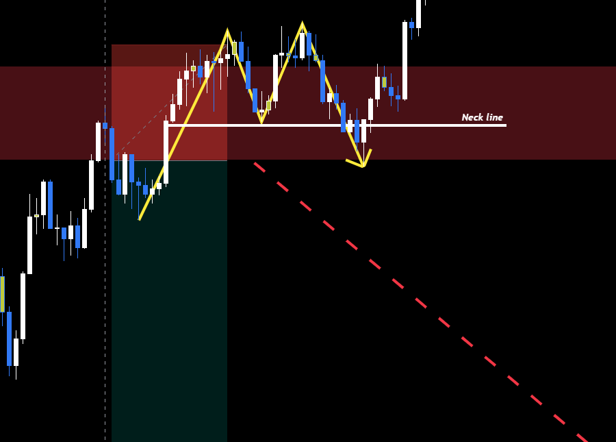 [Psychology] How to avoid "Revenge trading" with example — Jayce PHAM ...