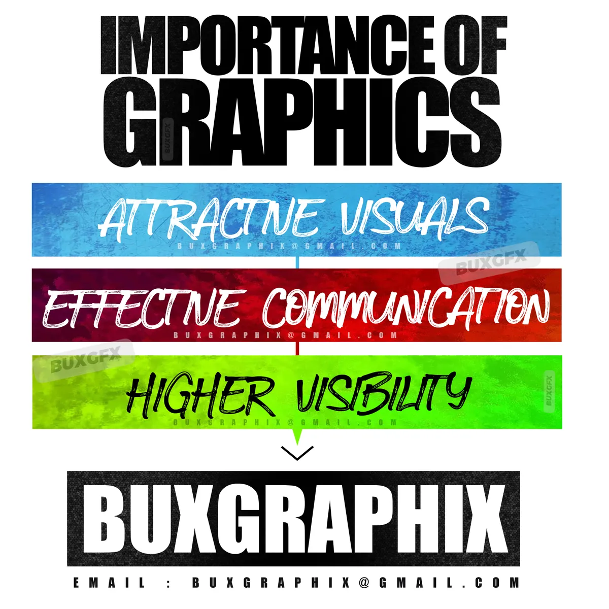 Importance of graphics. — Buxgraphix
