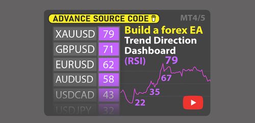 Boxxocode is a creator of forex ea robot without coding by fxDreema.