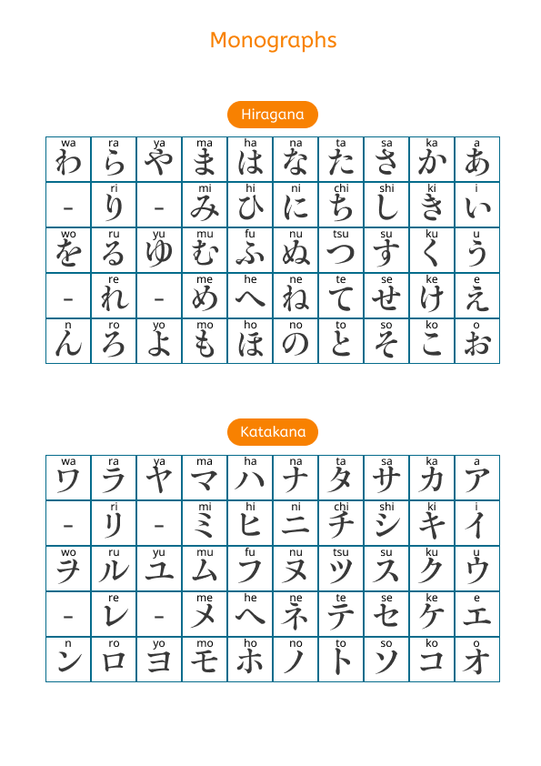 Learn the most fundamental Japanese alphabets — Rueben Lim