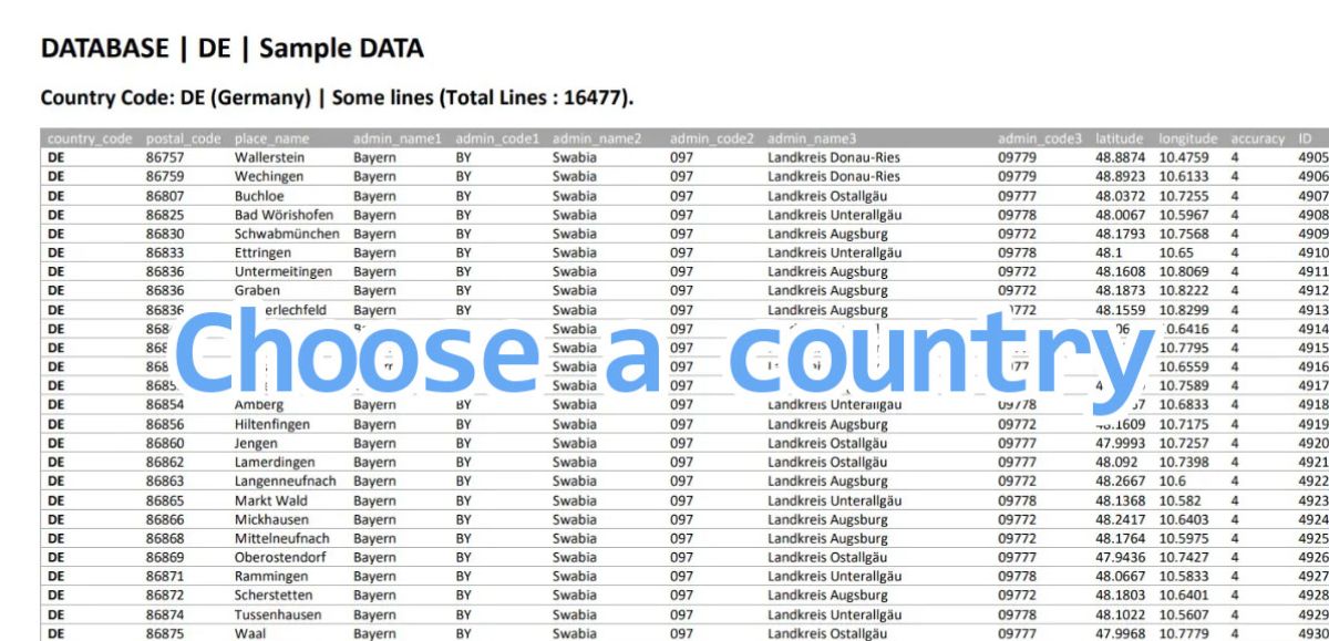 Country Postal Codes zipcodes Database Buymeacoffee Country Postal Codes zipcodes Database Buymeacoffee