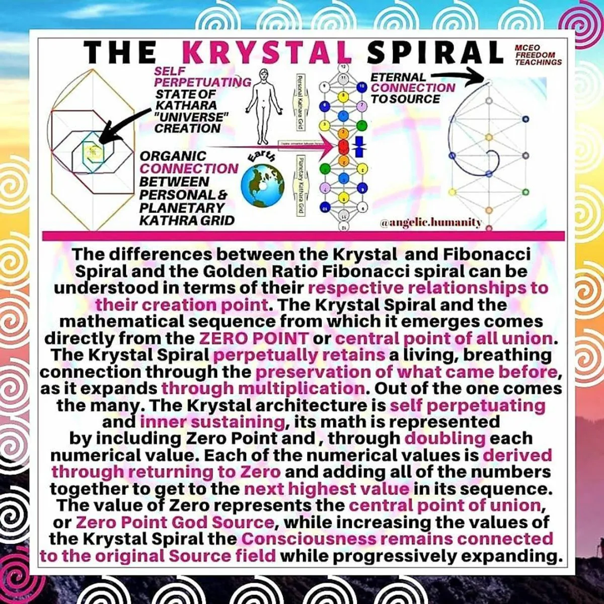 The Krystal Spiral — Deanna Wlazlak