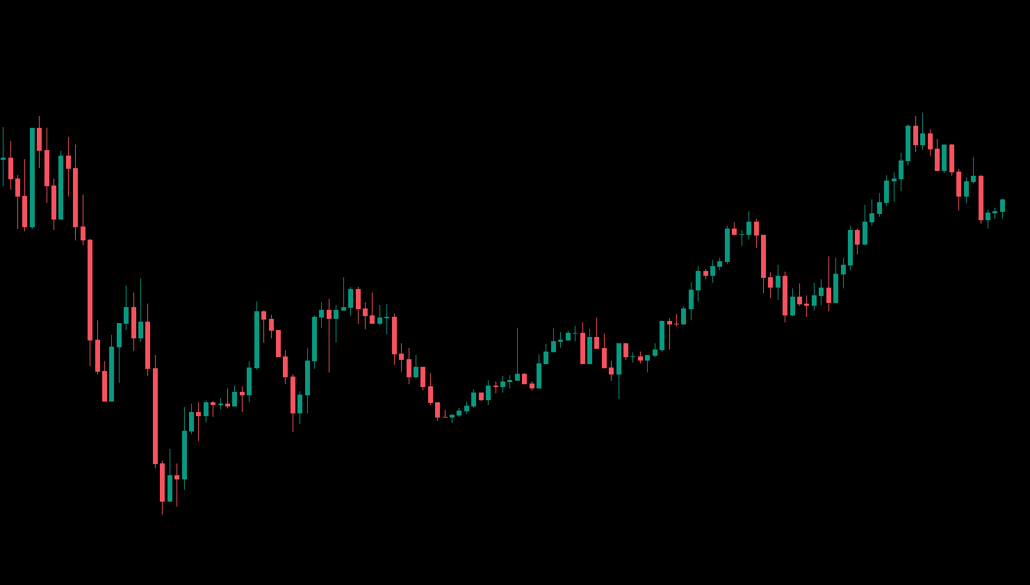 [BOOT-CAMP Dec] - Market structure core theories - #19 — Jayce PHAM ...