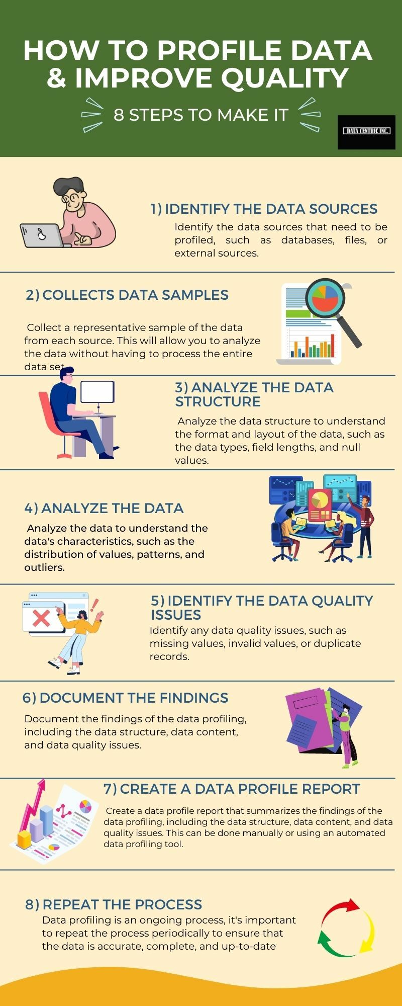 Social Network Analysis using R — DataCentricInc Social Network Analysis using R — DataCentricInc