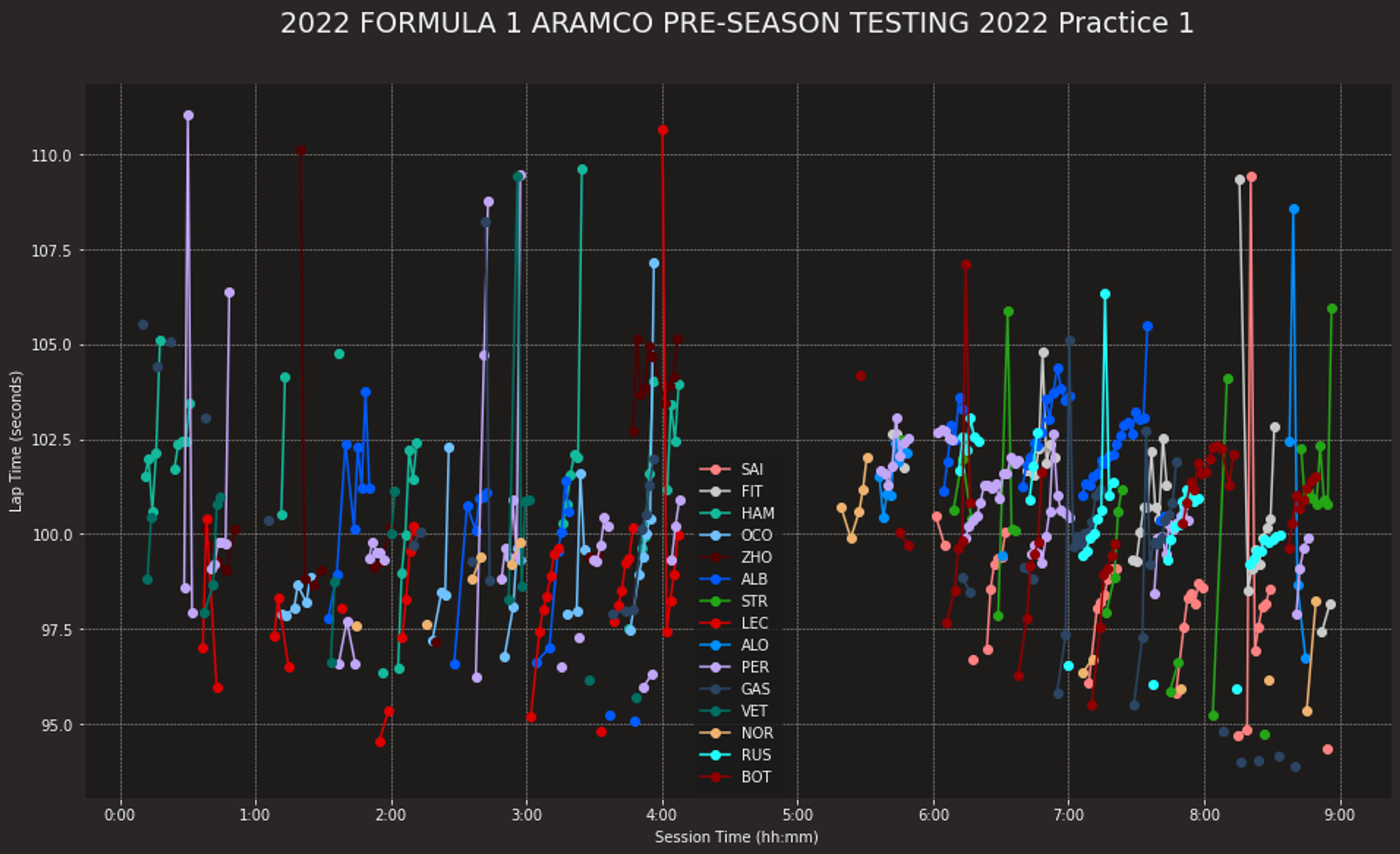 Do F1 teams SANDBAG in pre-season Testing? — BRRRAKE - Buymeacoffee