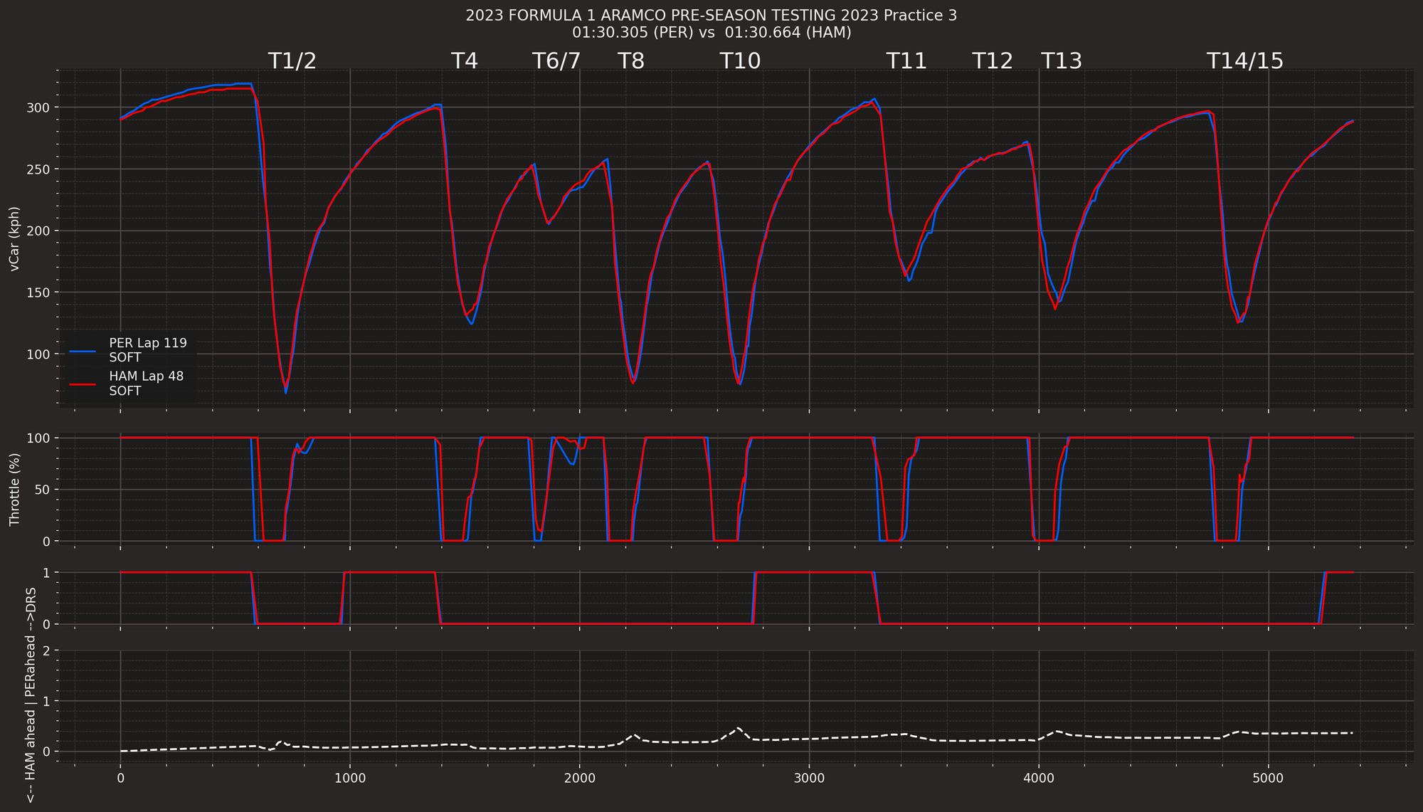 2023 Bahrain Testing - Day 3 Summary — BRRRAKE - Buymeacoffee