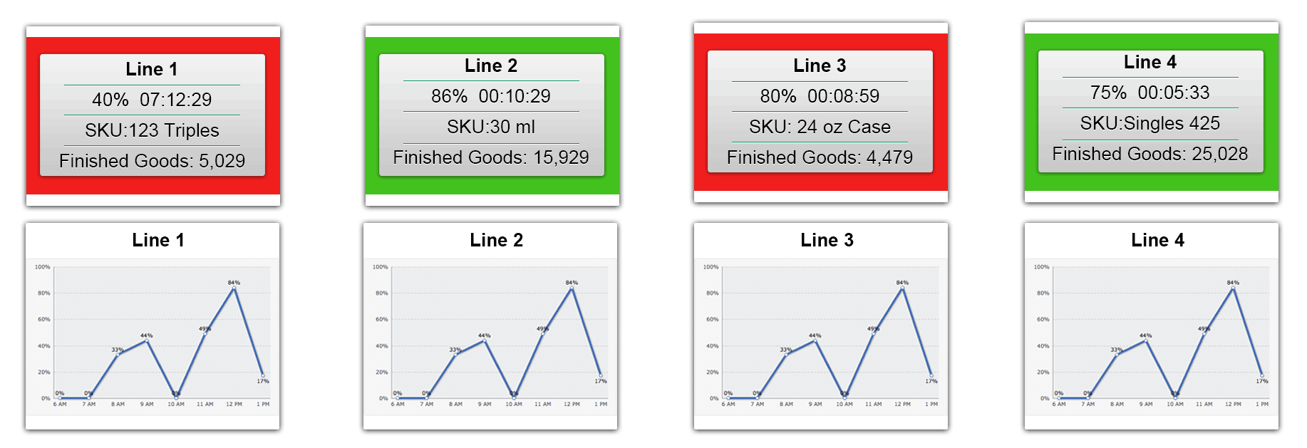 Using a Manufacturing KPI Dashboard to Empower Company Culture — Thrive MES