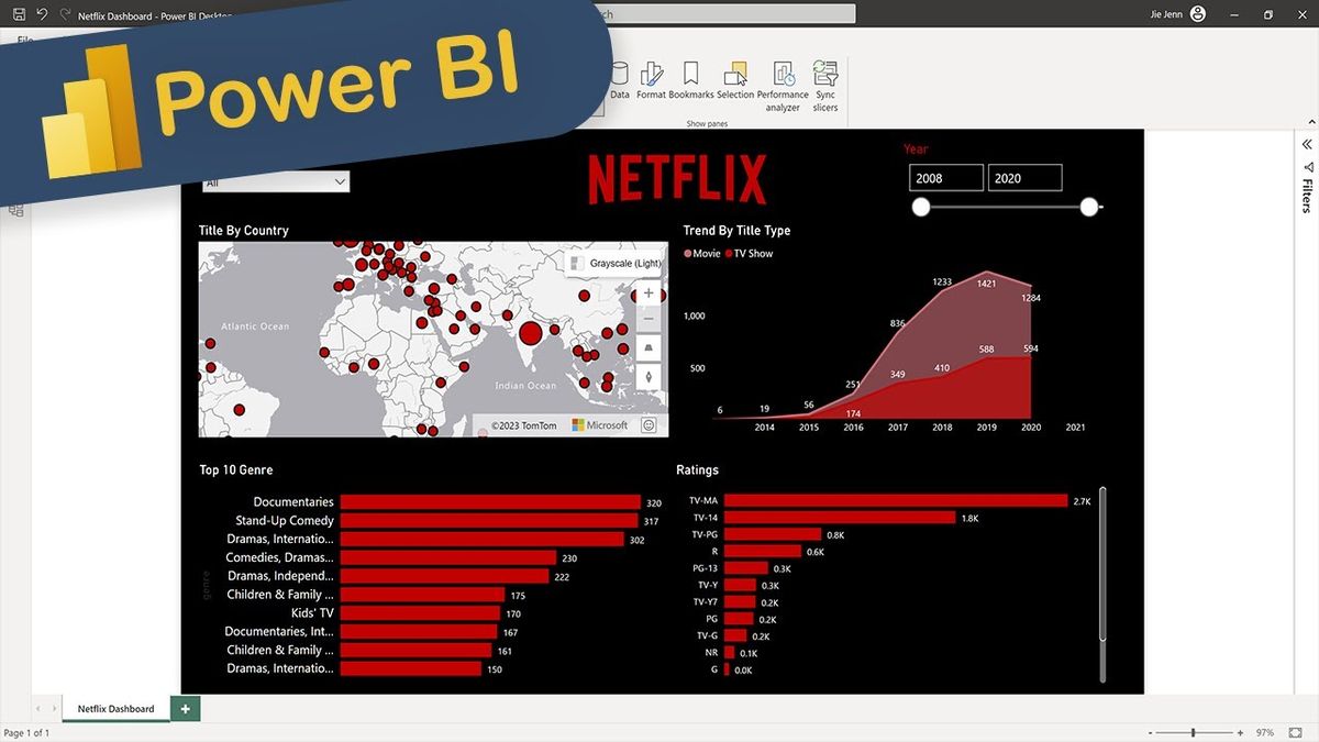 [Power BI] Netflix Dashboard Exercise Files - Buymeacoffee