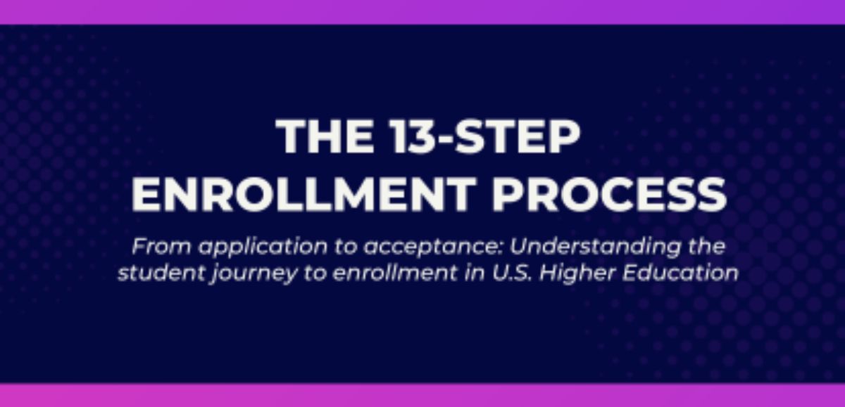 The 13-Step Enrollment Process - Buymeacoffee