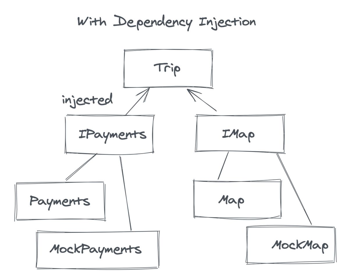 Dependency Injection (DI) in Delphi — DelphiFan Forum - Buymeacoffee