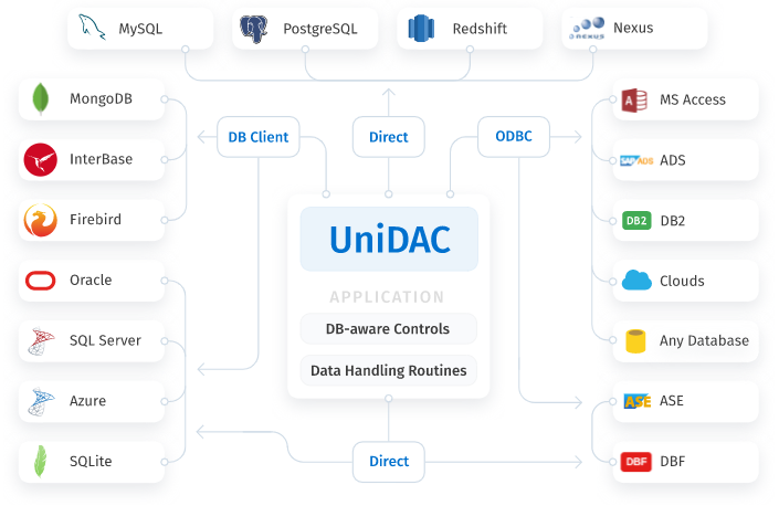 About Unidac Components With Examples — Delphifan Forum Buymeacoffee