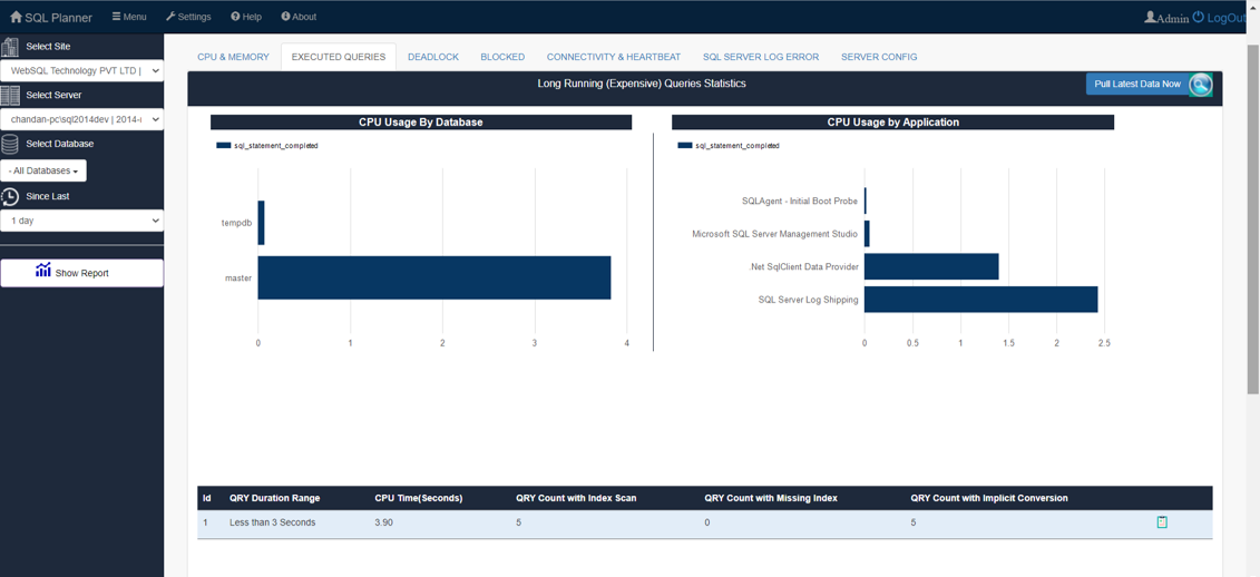 SQL Server Monitoring using SQL Planner — Chandan Sahu