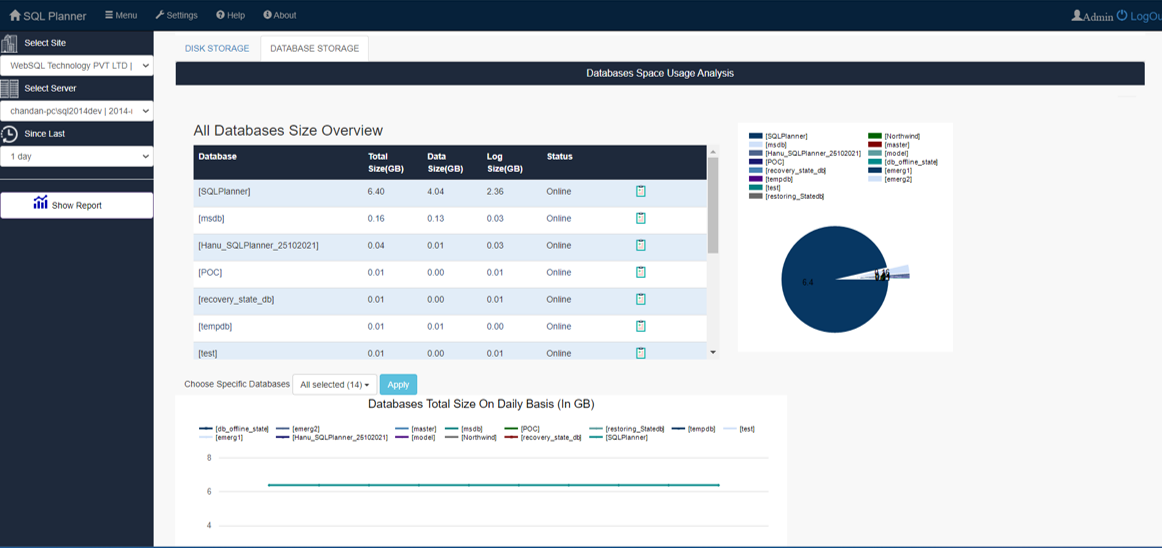 SQL Server Monitoring using SQL Planner — Chandan Sahu