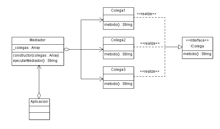 Patrones GoF - Behavioral - Parte 2 — Ariel Alejandro Wagner - Buymeacoffee