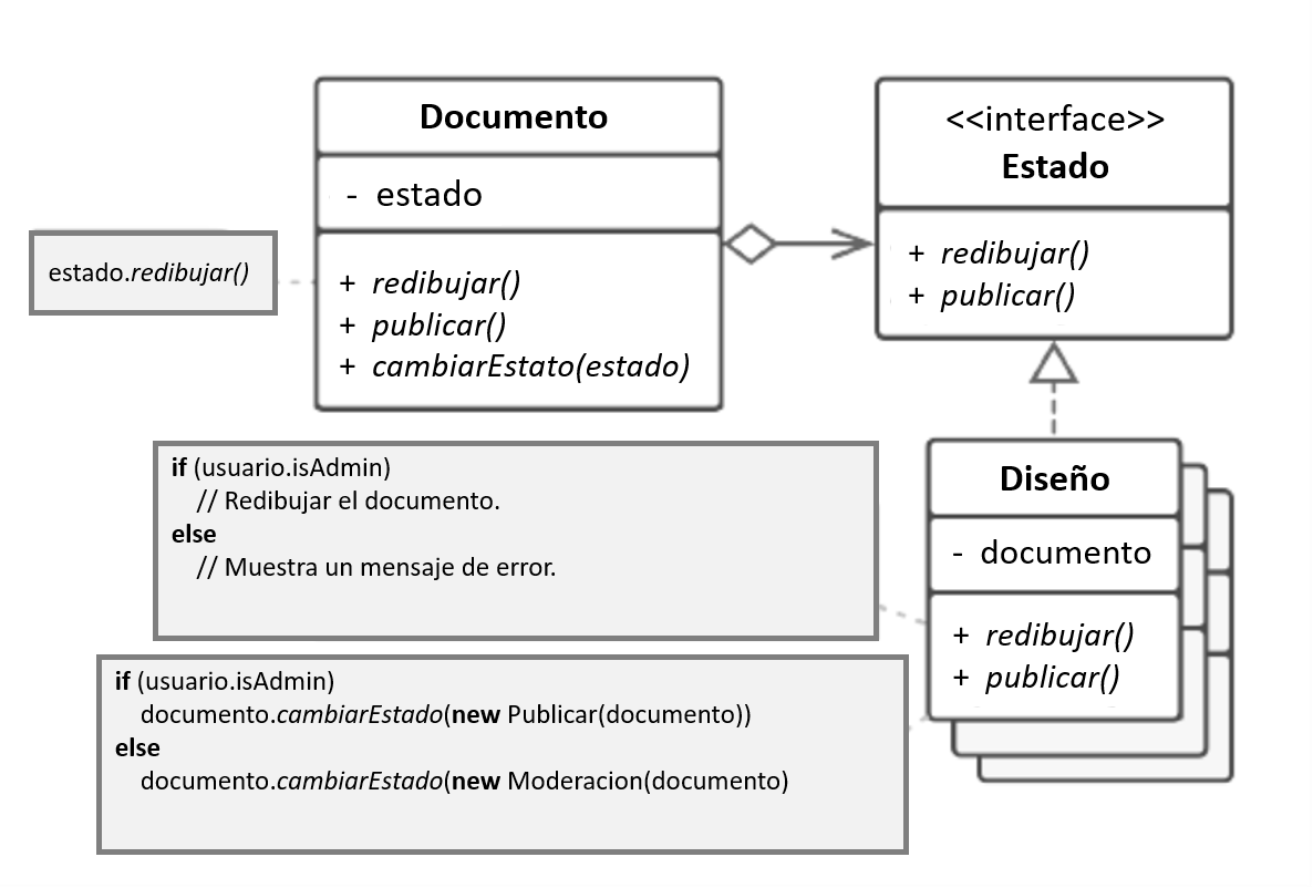 Patrones GoF - Behavioral - Parte 2 — Ariel Alejandro Wagner - Buymeacoffee