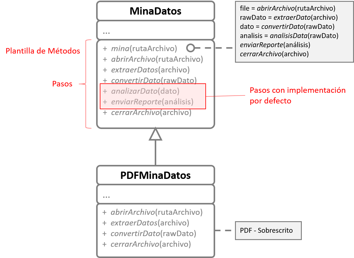 Patrones GoF - Behavioral - Parte 2 — Ariel Alejandro Wagner - Buymeacoffee