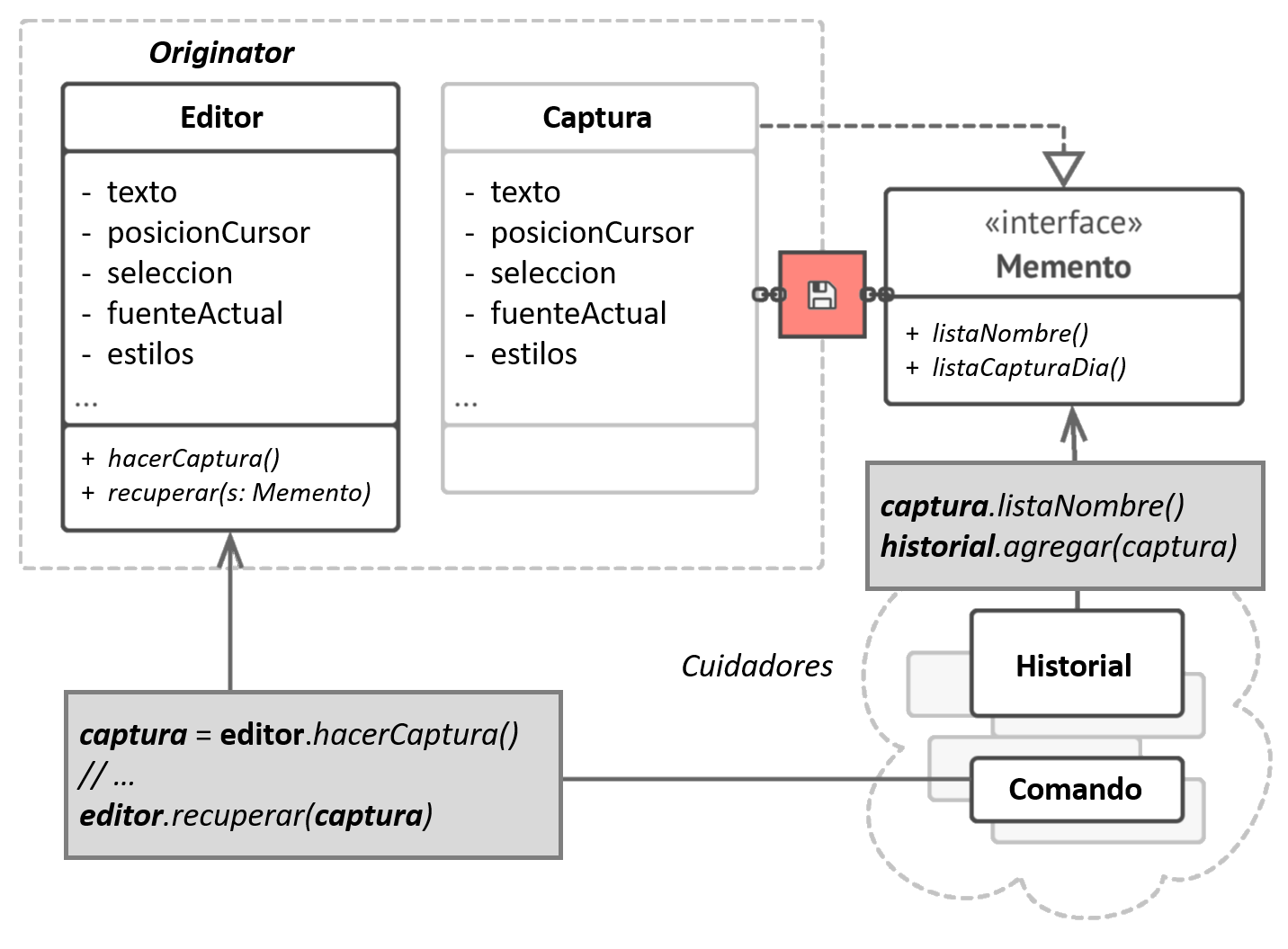 Patrones GoF - Behavioral - Parte 2 — Ariel Alejandro Wagner - Buymeacoffee