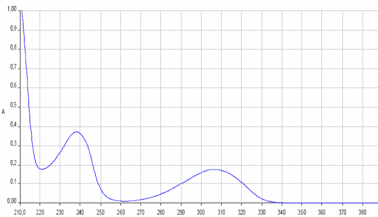 Entry (1) UV Filter: Homosalate — Mo's skin lab - Buymeacoffee