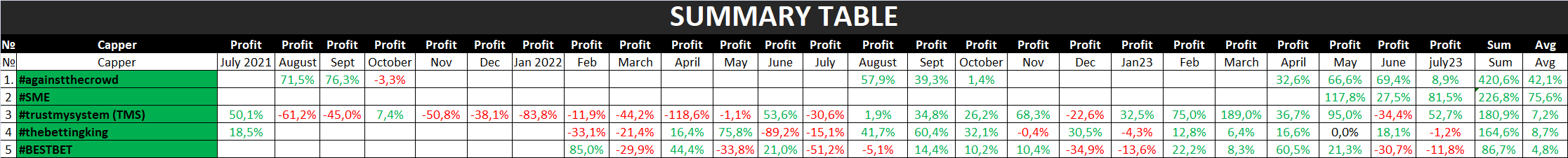 RANKING TOP 5 BEST CAPPERS BY CAPPERS INTEL - Top 5 Best Cappers in 2023 — Cappers' Intel ...