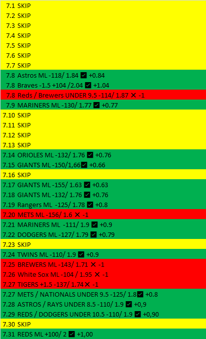 RANKING TOP 5 BEST CAPPERS BY CAPPERS INTEL - Top 5 Best Cappers in ...