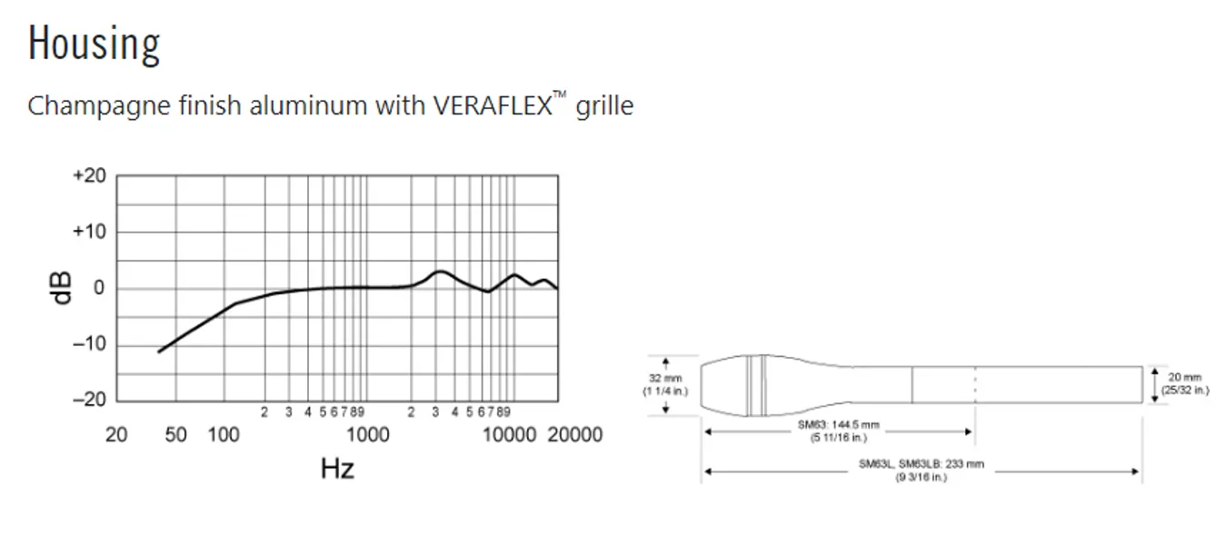 Shure SM63 Omnidirectional Microphone — endpop