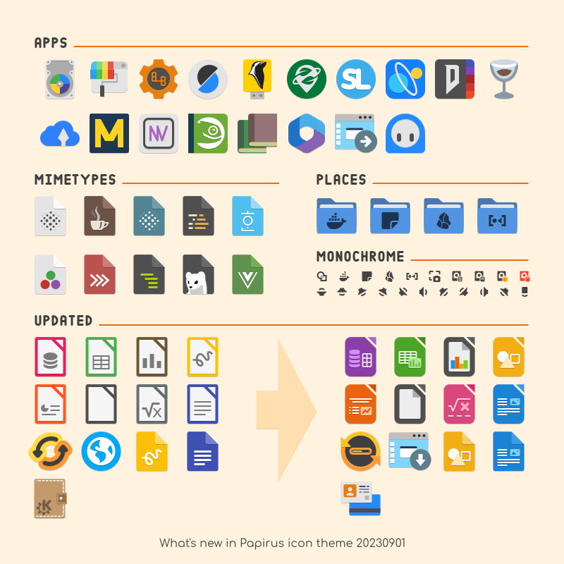 What's comming in the new release of Papirus icon theme — Papirus ...