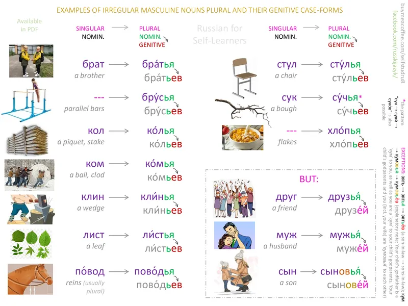 Irregular Plural Nouns (masculine) — Russian for Self-Learners