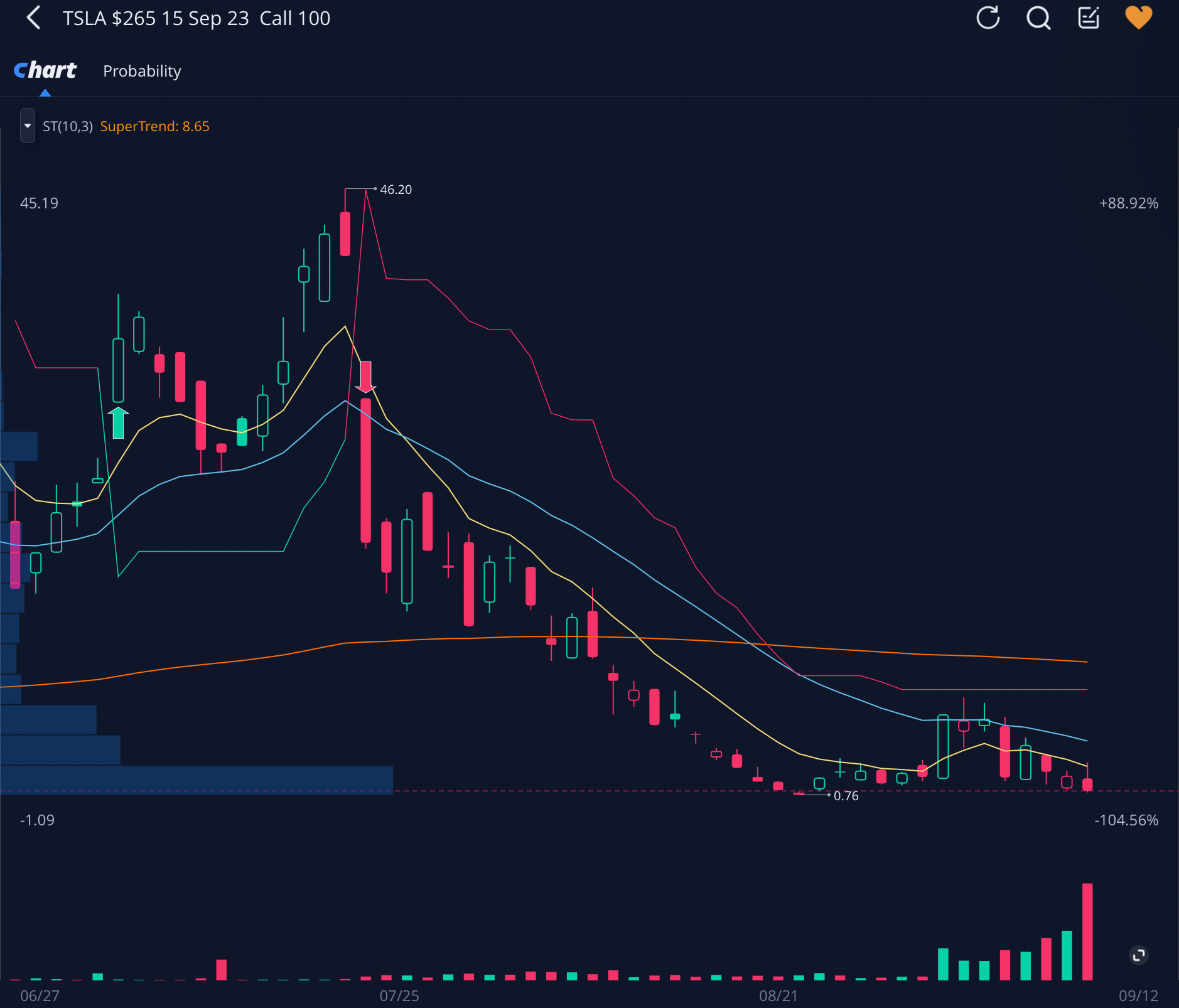 DISNEY 🐭 — RIZZY