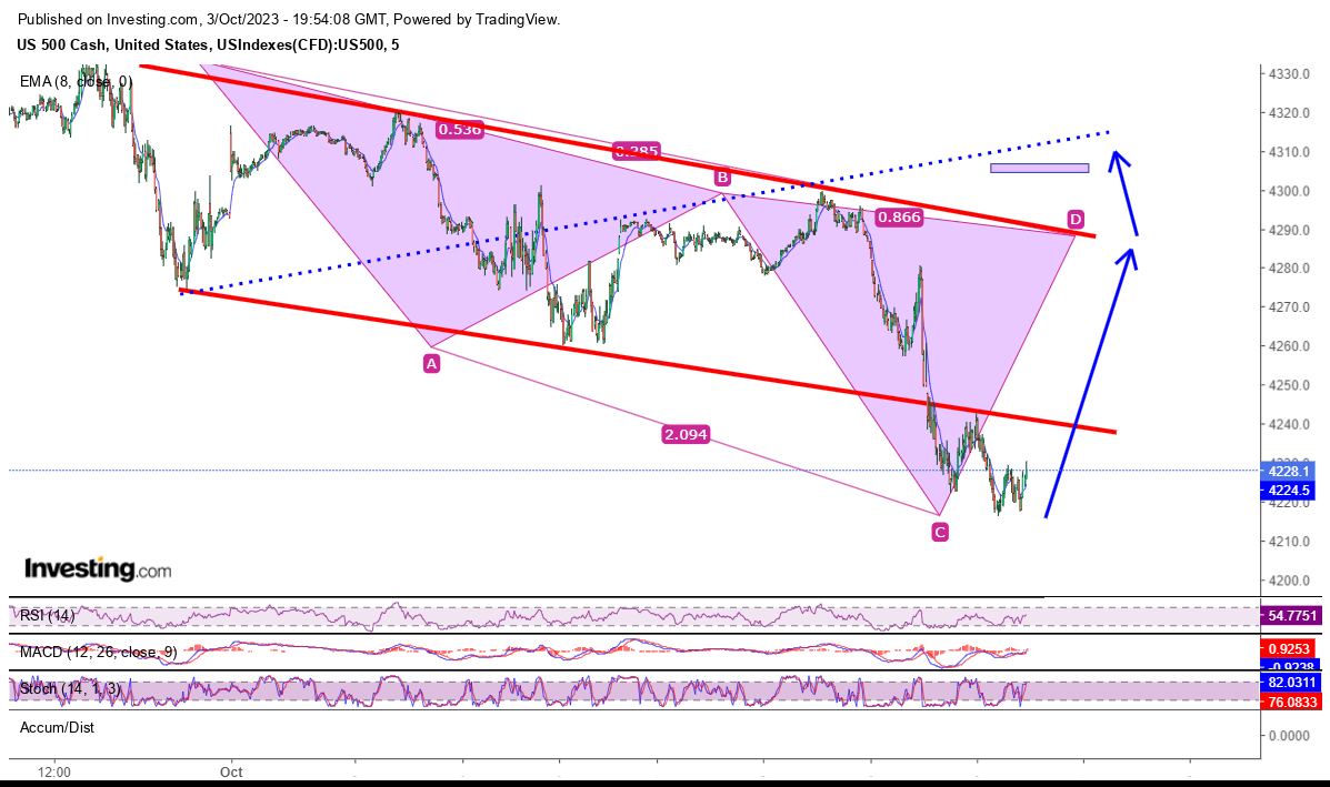 Complete — Harmonic Charts - Buymeacoffee