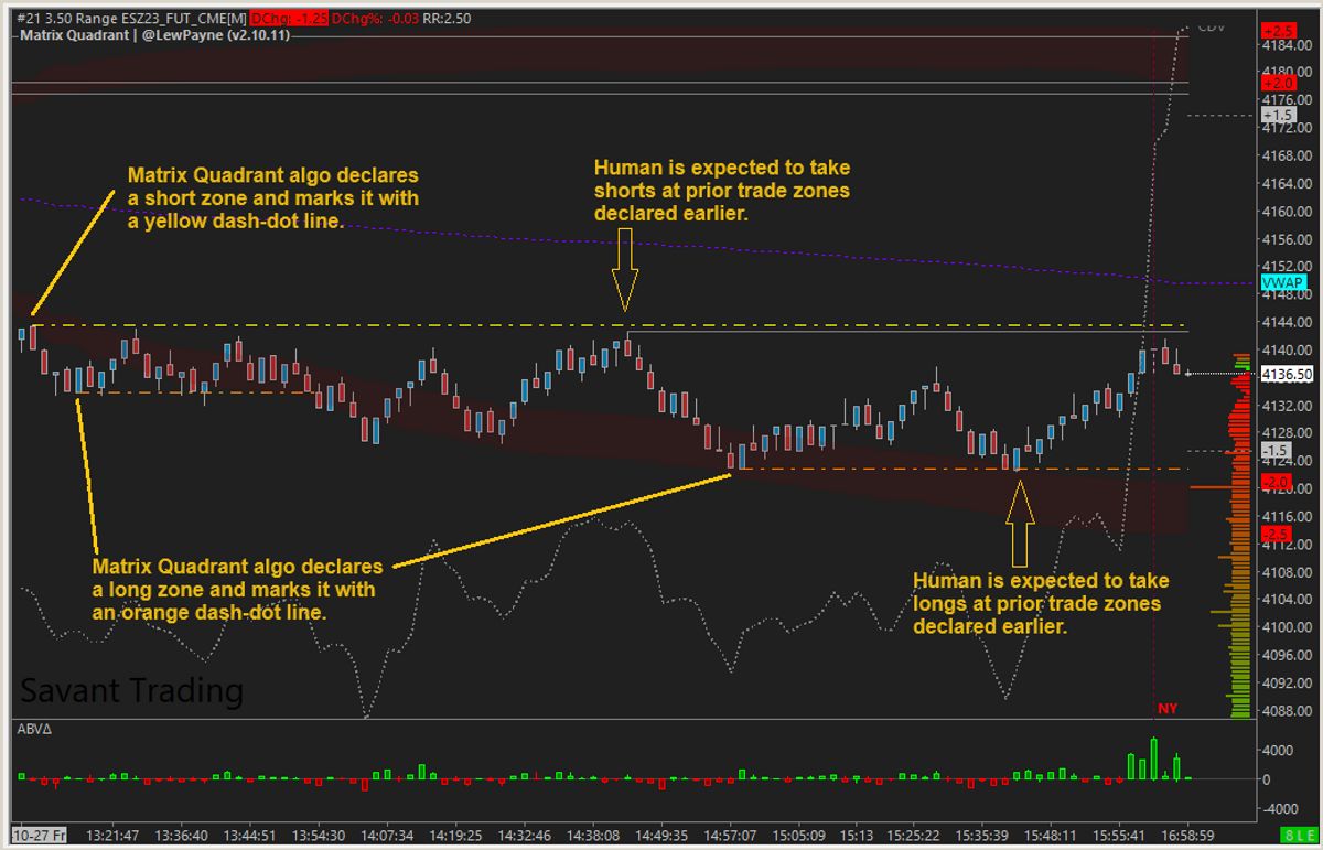 Matrix Quadrant Algorithm and Chart — Lewis De Payne - Buymeacoffee